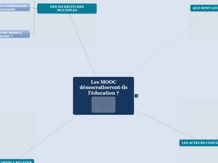 Internet et les MOOC - Mind Map
